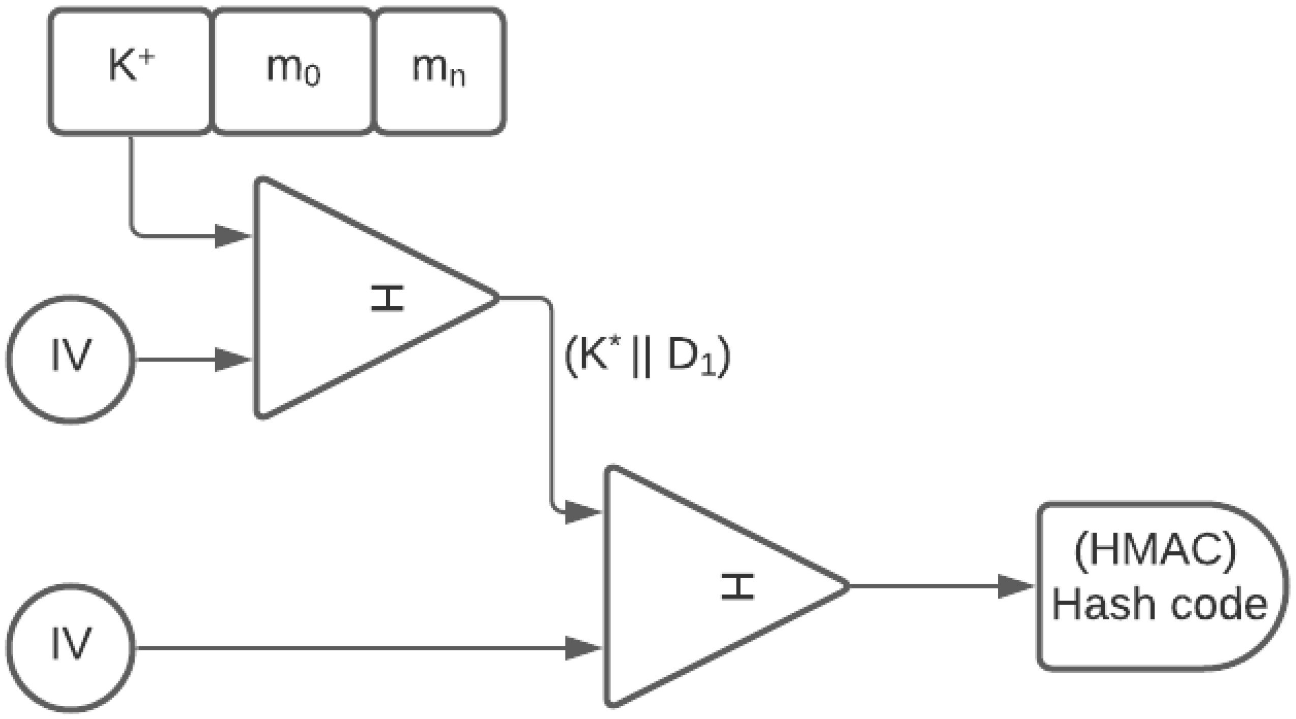 A Link Fabrication Attack Mitigation Approach (LiFAMA) for Software ...