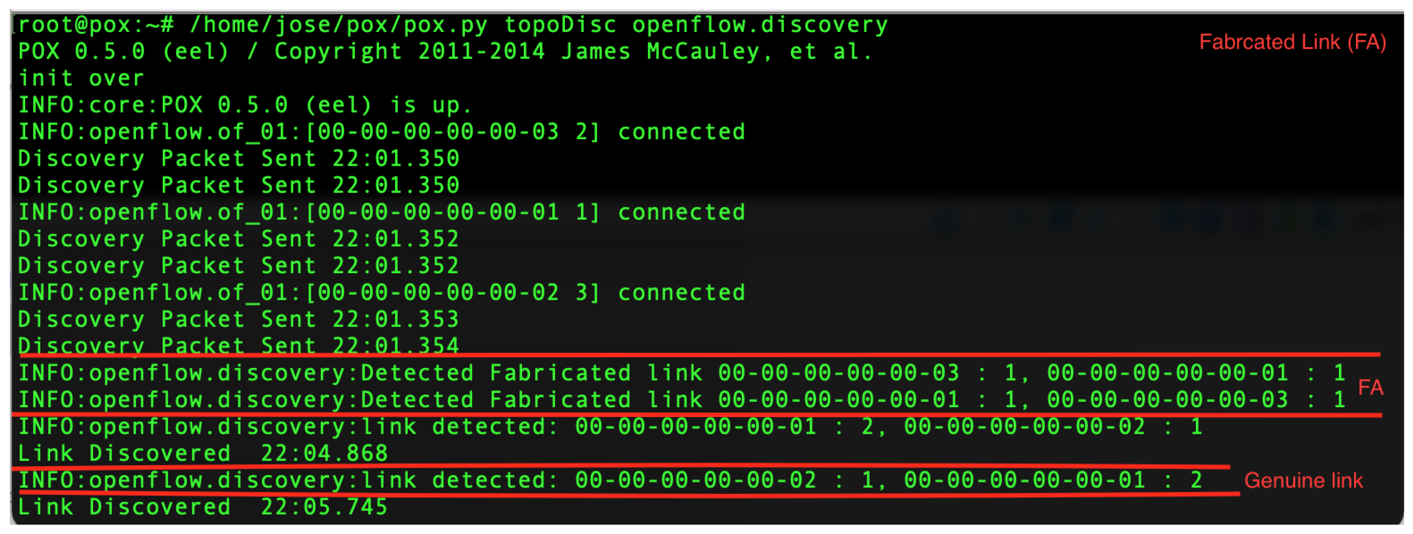 A Link Fabrication Attack Mitigation Approach (LiFAMA) for Software ...