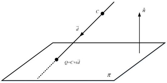 An Additive Manufacturing Direct Slicing Algorithm Based on a STEP Model