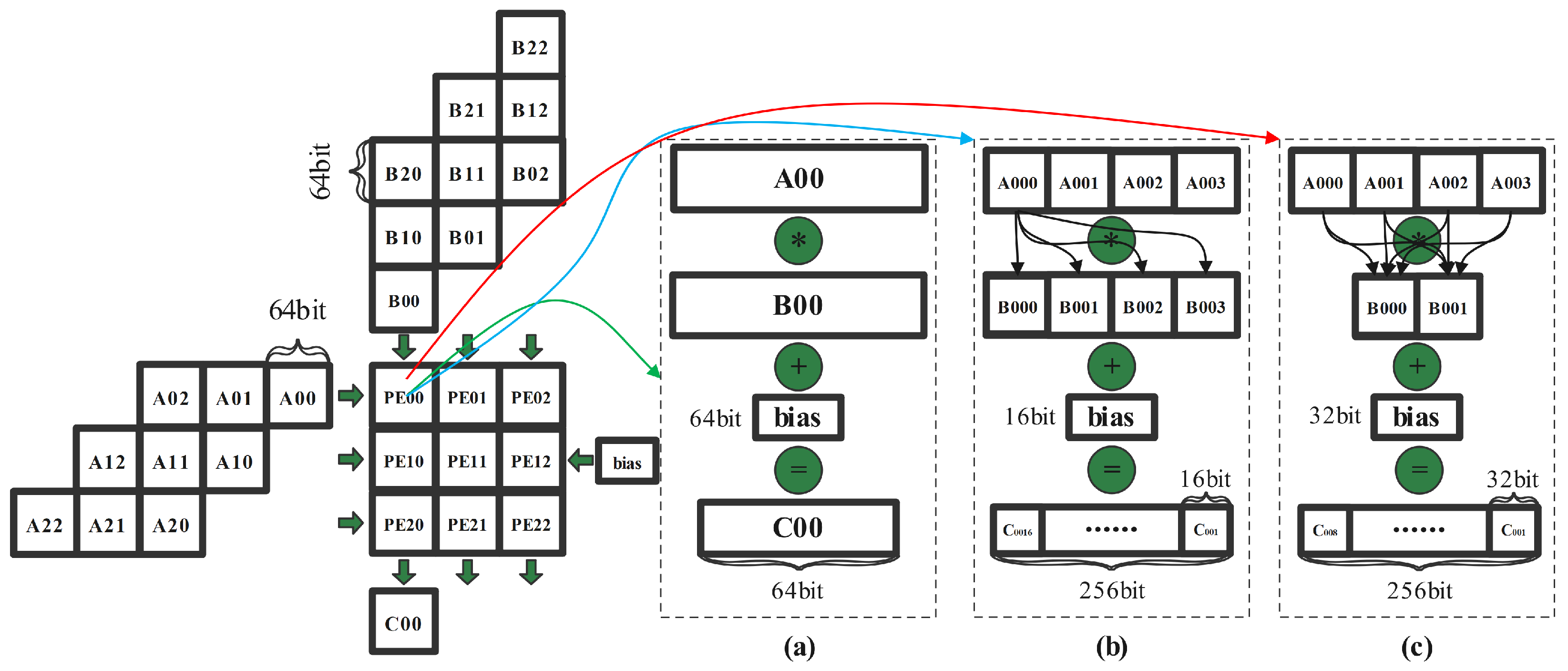Electronics | Free Full-Text | Integration of Single-Port Memory (ISPM) for Multiprecision ...