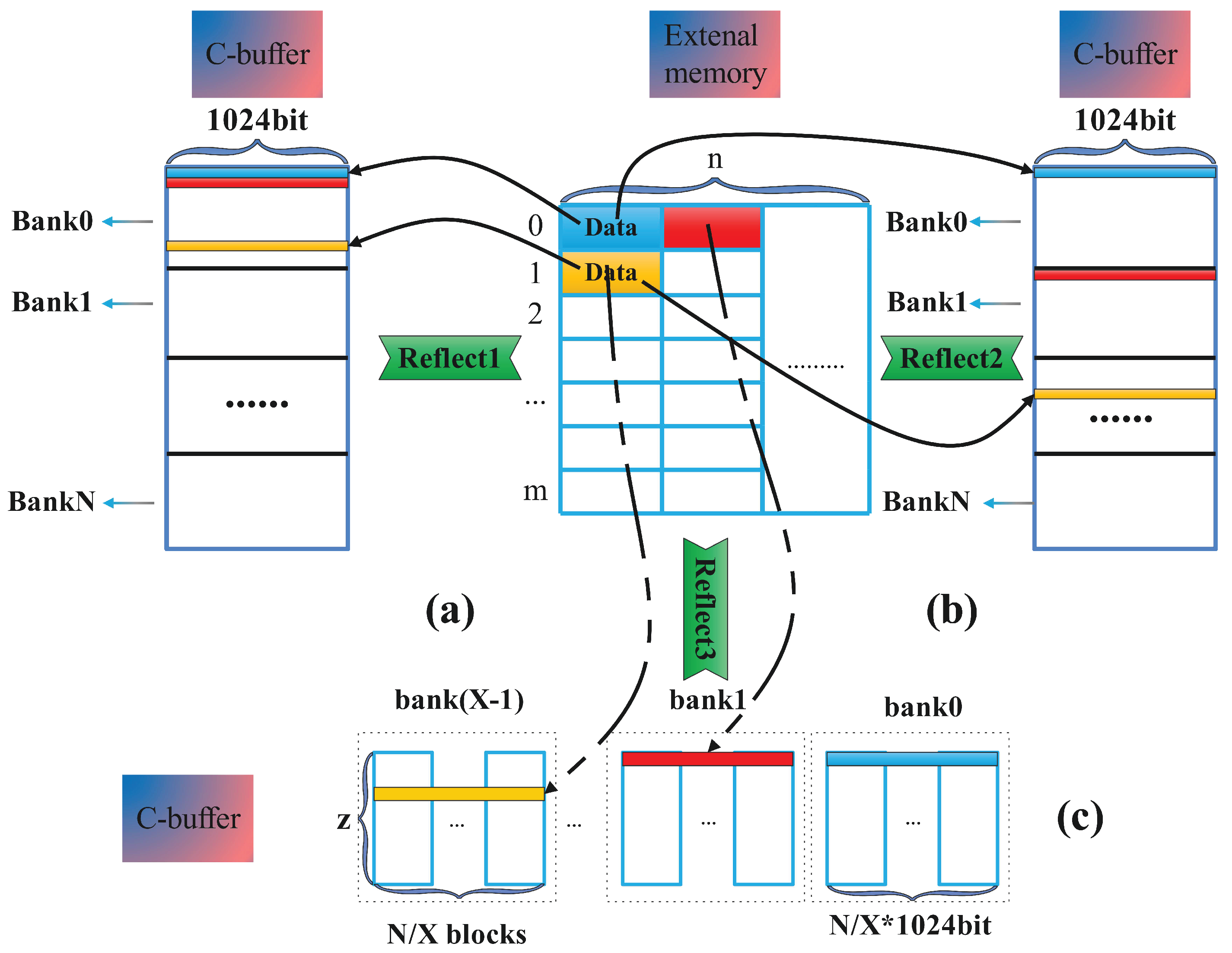 Electronics | Free Full-Text | Integration of Single-Port Memory (ISPM) for Multiprecision ...