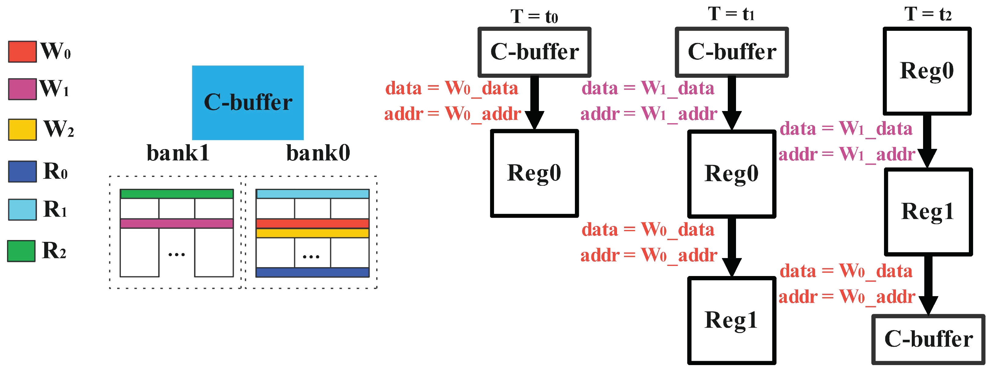 Electronics | Free Full-Text | Integration of Single-Port Memory (ISPM) for Multiprecision ...