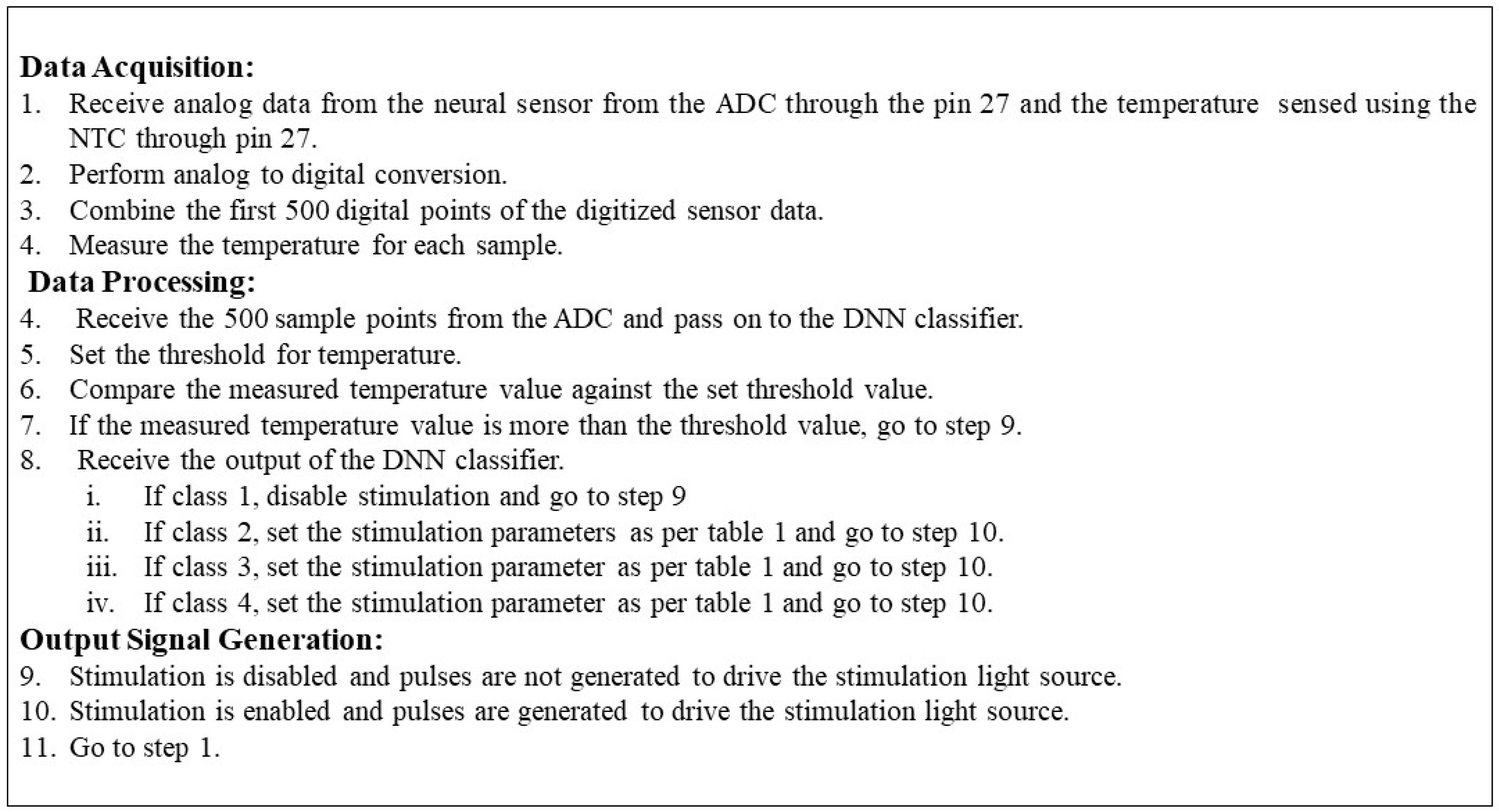 A Miniaturized Closed-Loop Optogenetic Brain Stimulation Device