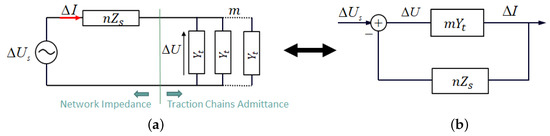 Low Frequency Stability of AC Railway Traction Power Systems: Analysis ...