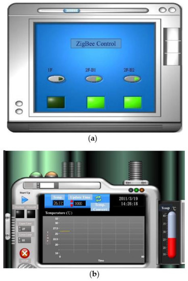 Implementation of an Environmental Monitoring System Based on IoTs