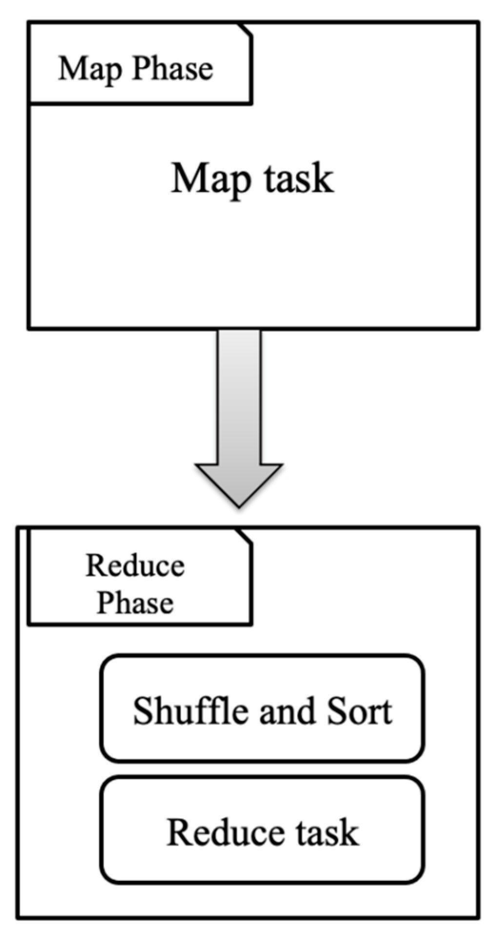 IMapC: Inner MAPping Combiner to Enhance the Performance of MapReduce in Hadoop