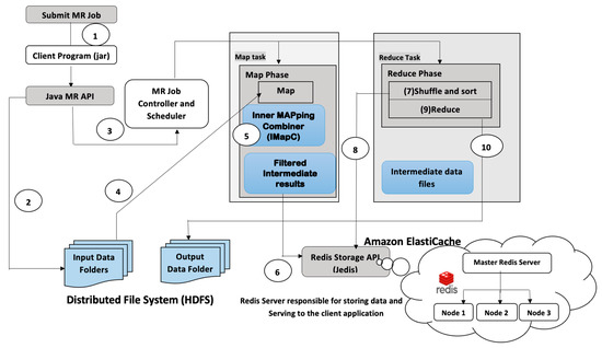 Electronics | Free Full-Text | IMapC: Inner MAPping Combiner to Enhance ...