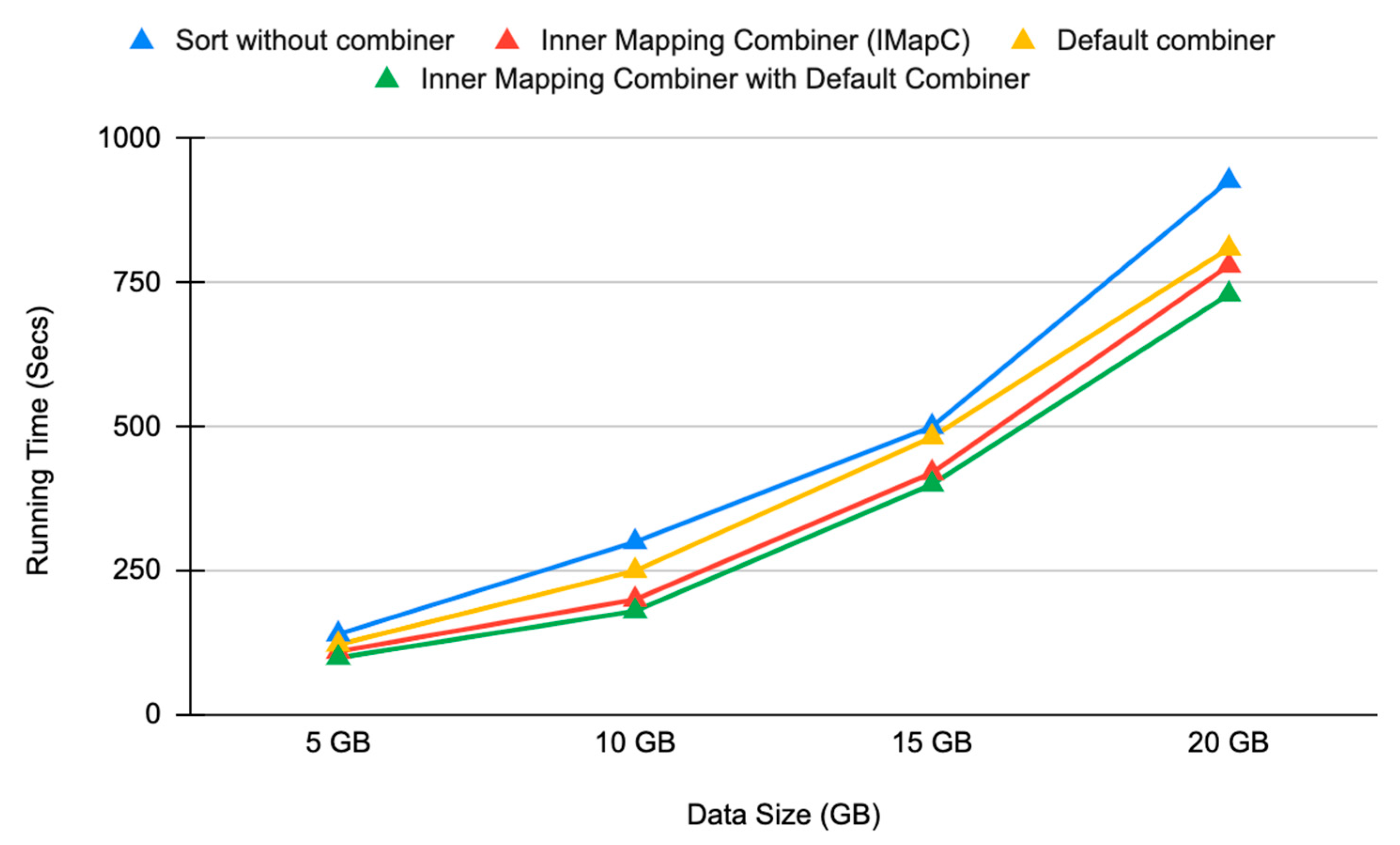 IMapC: Inner MAPping Combiner to Enhance the Performance of MapReduce in Hadoop
