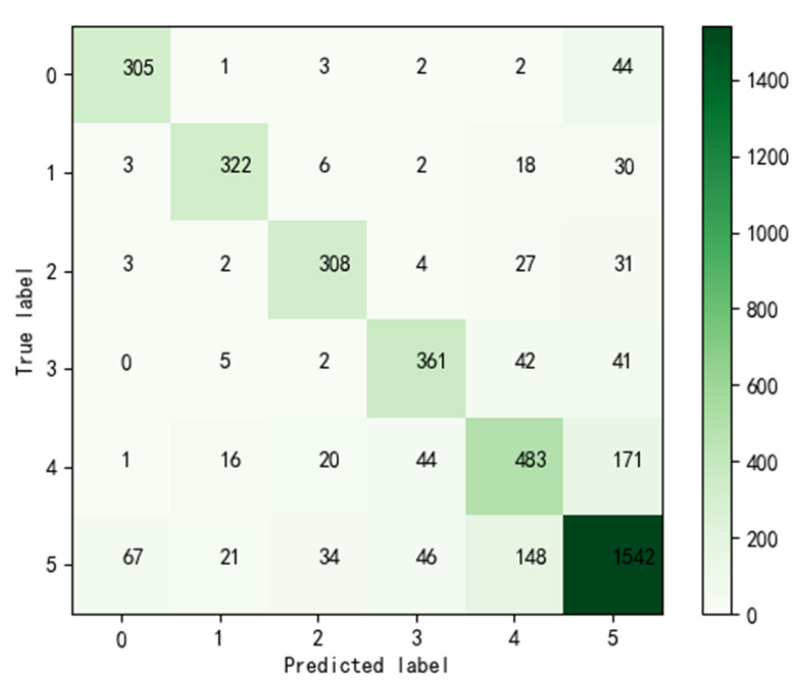 Electronics | Free Full-Text | Fault Diagnosis Method of Smart Meters ...