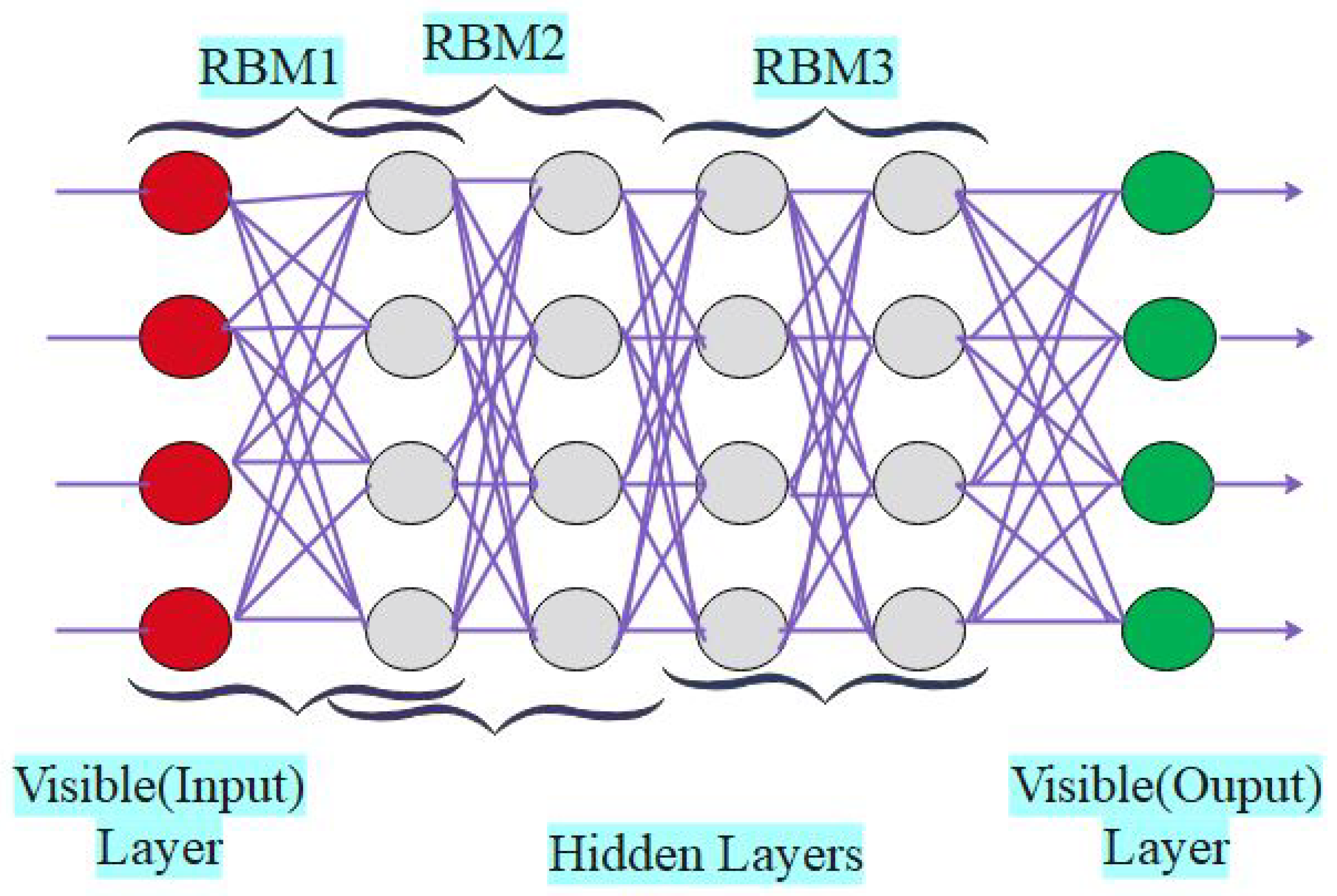 A Review on Deep Learning Techniques for IoT Data