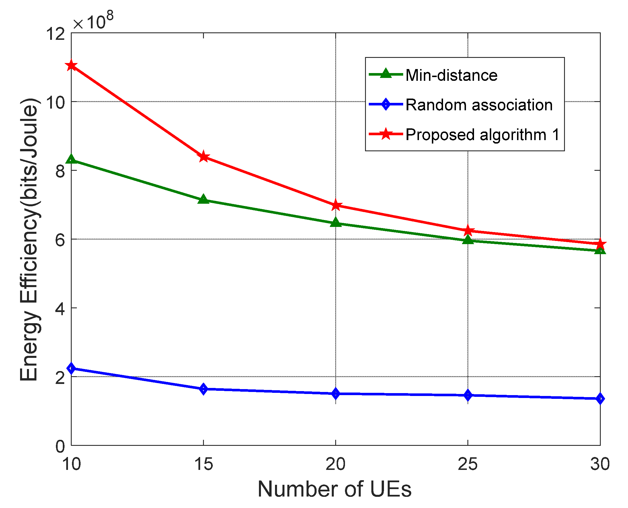 Electronics | Free Full-Text | RETRACTED: Energy Efficiency ...