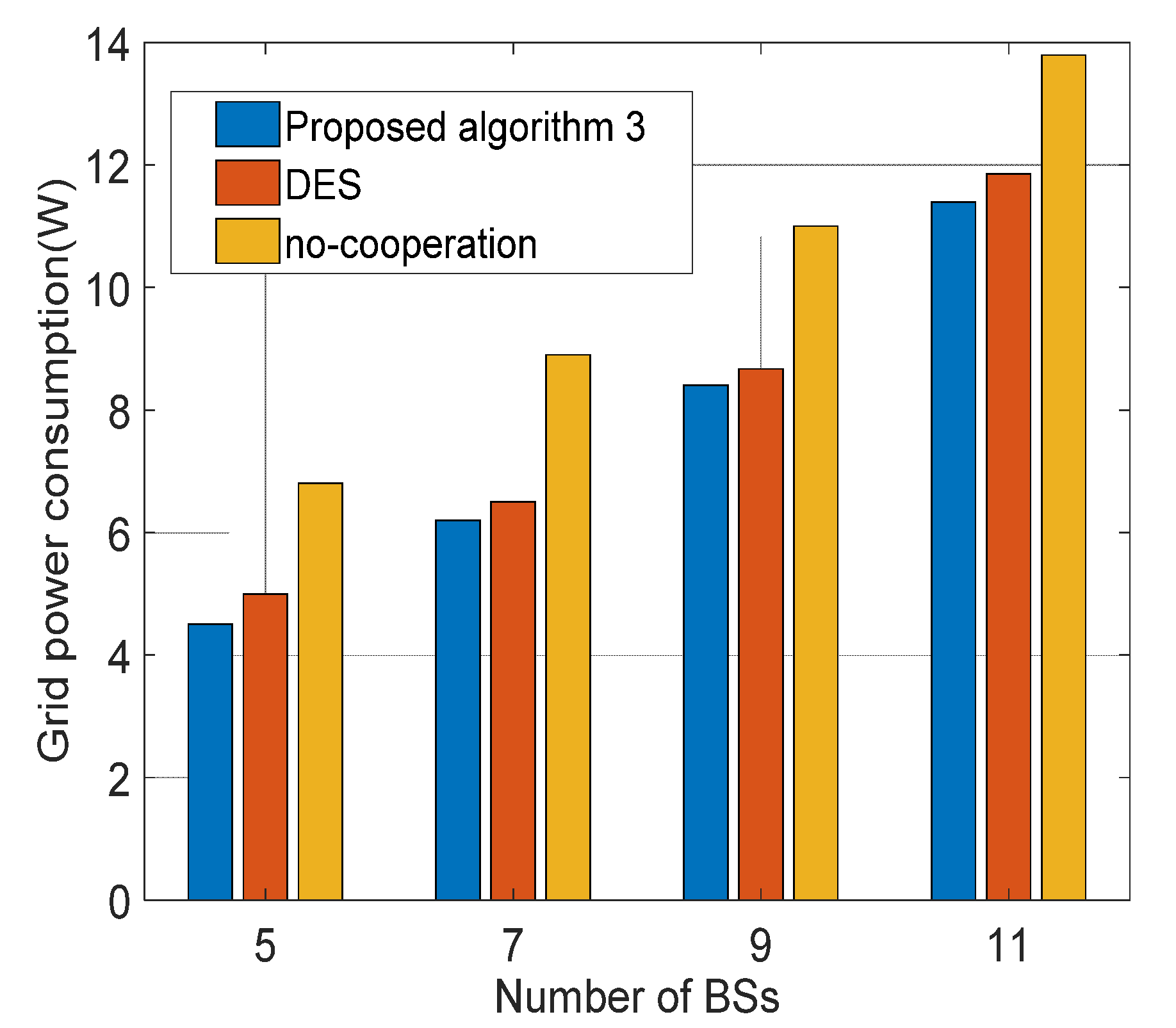Electronics | Free Full-Text | RETRACTED: Energy Efficiency Maximization for Hybrid-Powered 5G ...