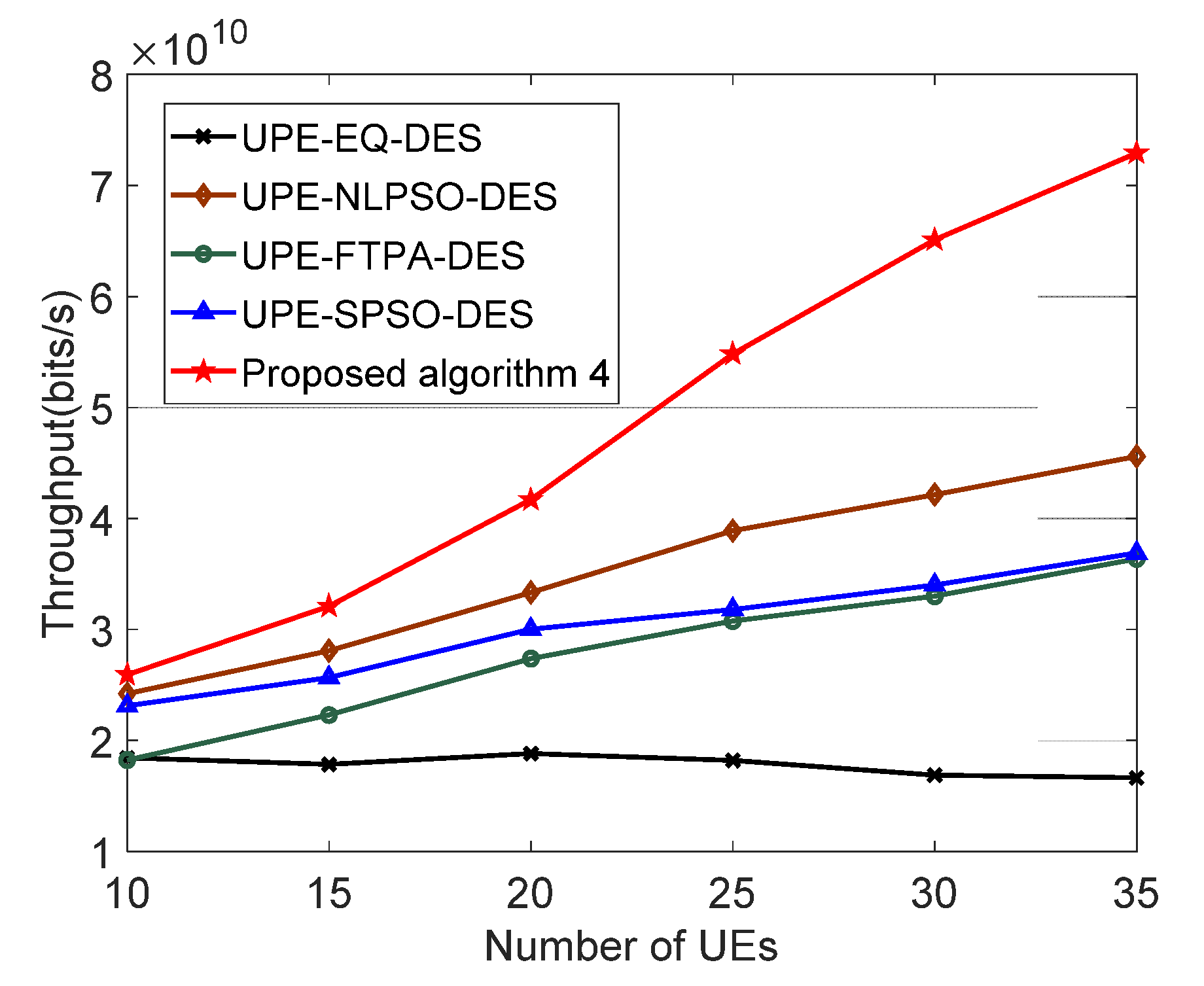 Electronics | Free Full-Text | RETRACTED: Energy Efficiency Maximization for Hybrid-Powered 5G ...