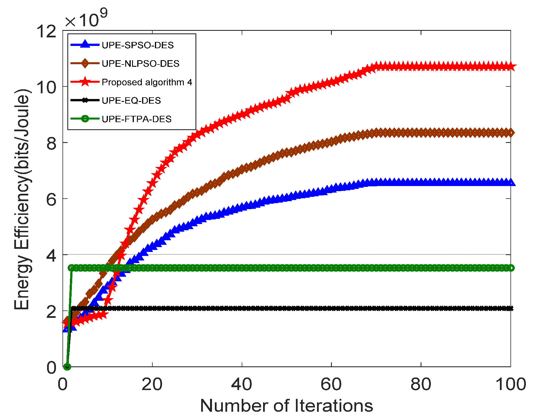Electronics | Free Full-Text | RETRACTED: Energy Efficiency Maximization for Hybrid-Powered 5G ...