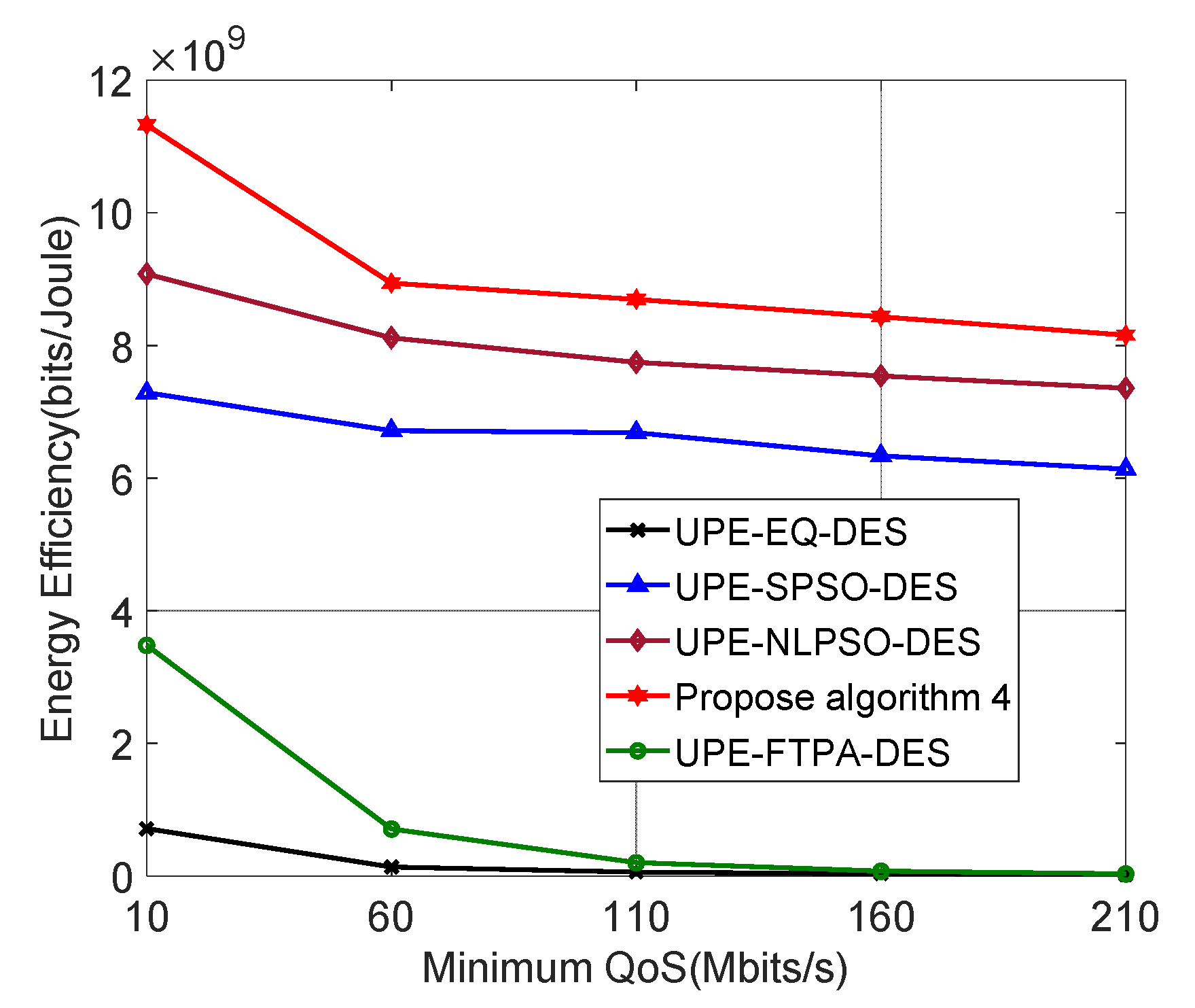 Electronics | Free Full-Text | RETRACTED: Energy Efficiency Maximization for Hybrid-Powered 5G ...