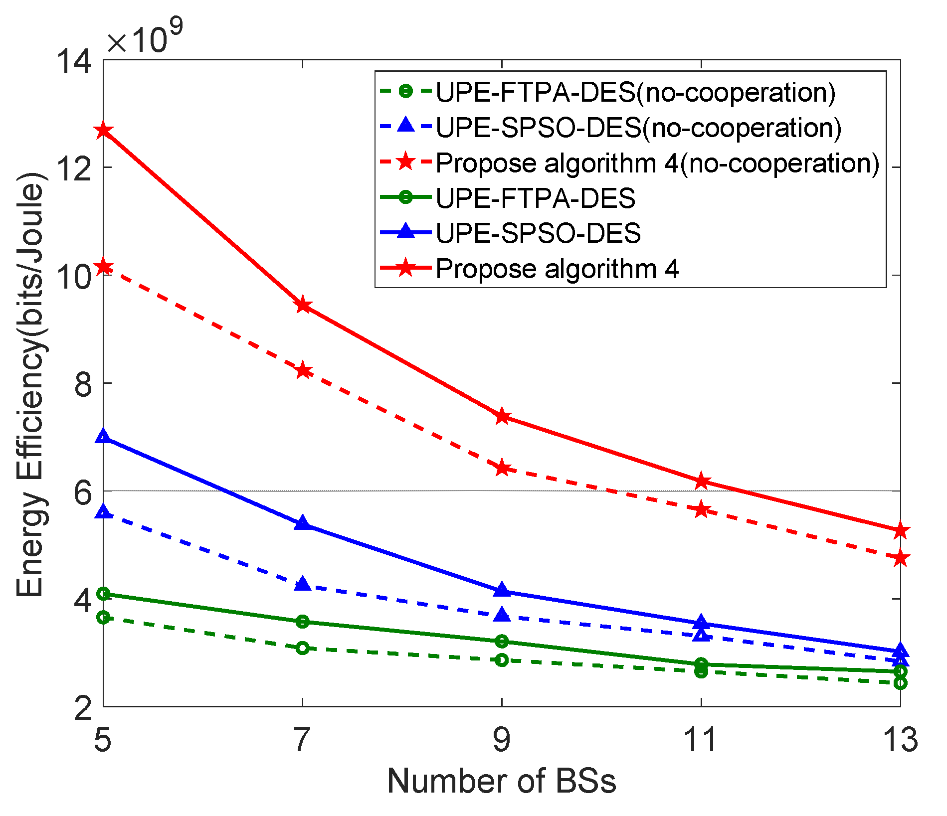 Electronics | Free Full-Text | RETRACTED: Energy Efficiency Maximization for Hybrid-Powered 5G ...