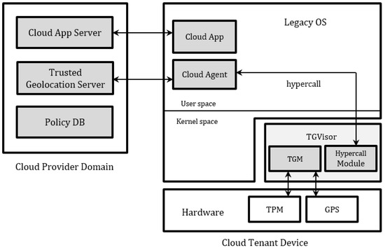 Cyber Security and Critical Infrastructures