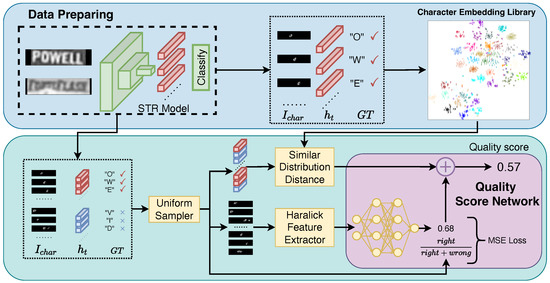 Electronics | Free Full-Text | Learning-Based Text Image Quality Assessment with Texture Feature ...