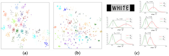 Electronics | Free Full-Text | Learning-Based Text Image Quality Assessment with Texture Feature ...