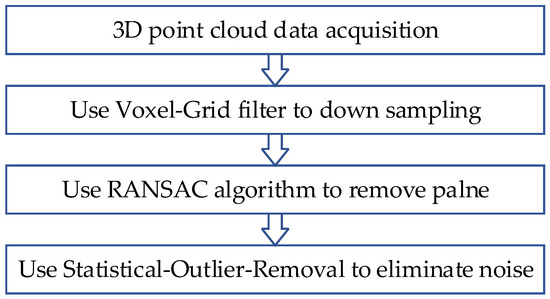 An Improved Supervoxel Clustering Algorithm of 3D Point Clouds for the Localization of ...
