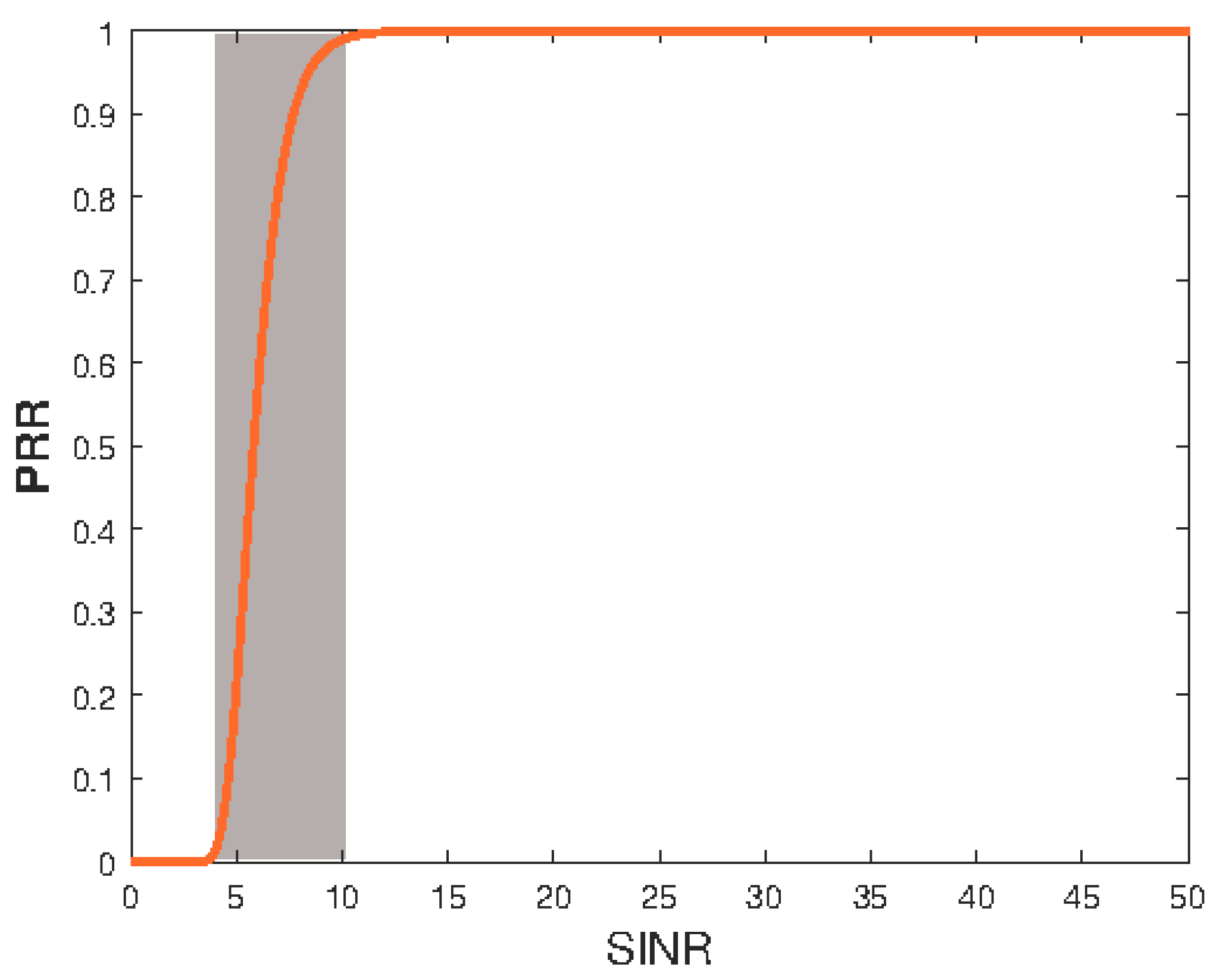 Electronics Free Full Text Game Theoretic Power And Rate Control In Ieee 802 11p Wireless