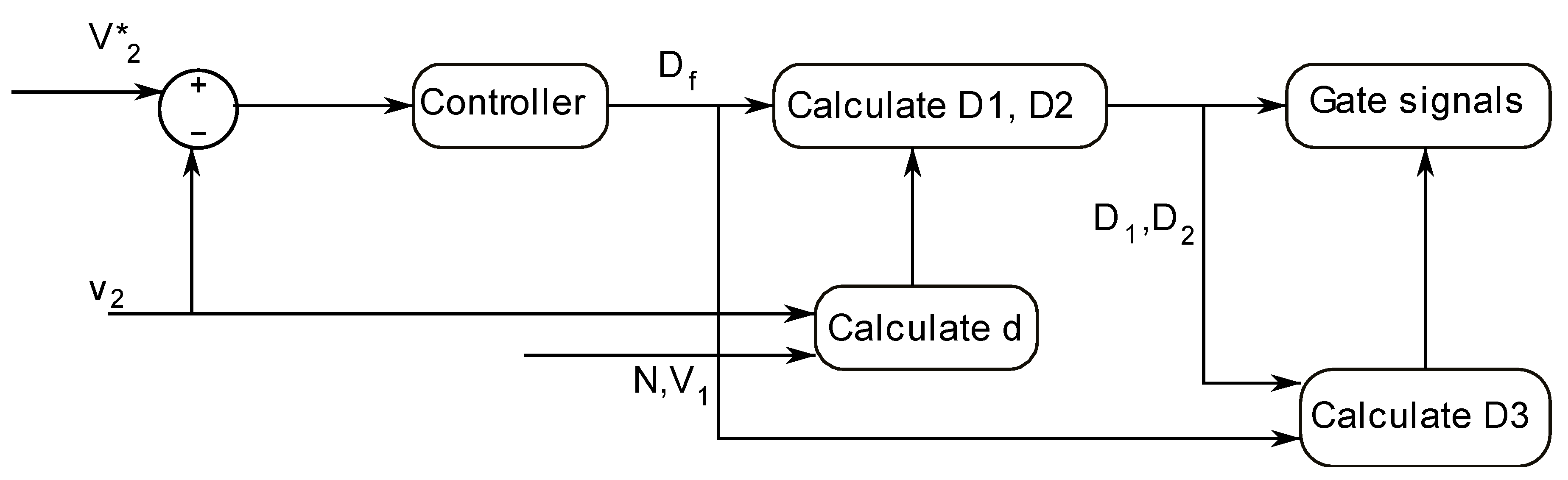 Optimal Dual Active Bridge DC-DC Converter Operation with Minimal ...