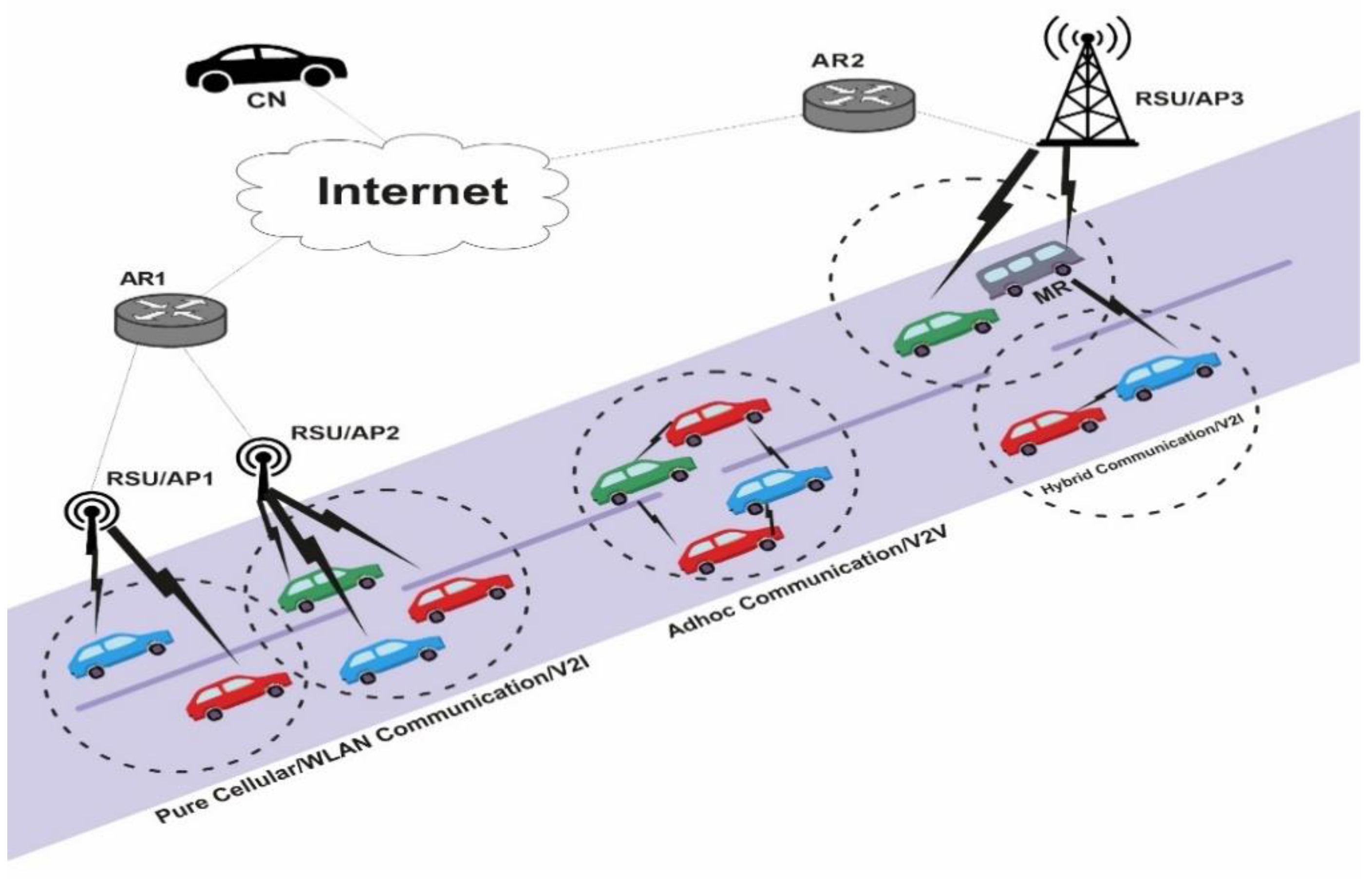 A Comprehensive Cost Analysis of Intra-Domain Handoff with Authentication Cost in PMIPv6 for ...