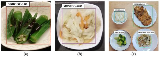 Deep-Learning-Assisted Multi-Dish Food Recognition Application for ...