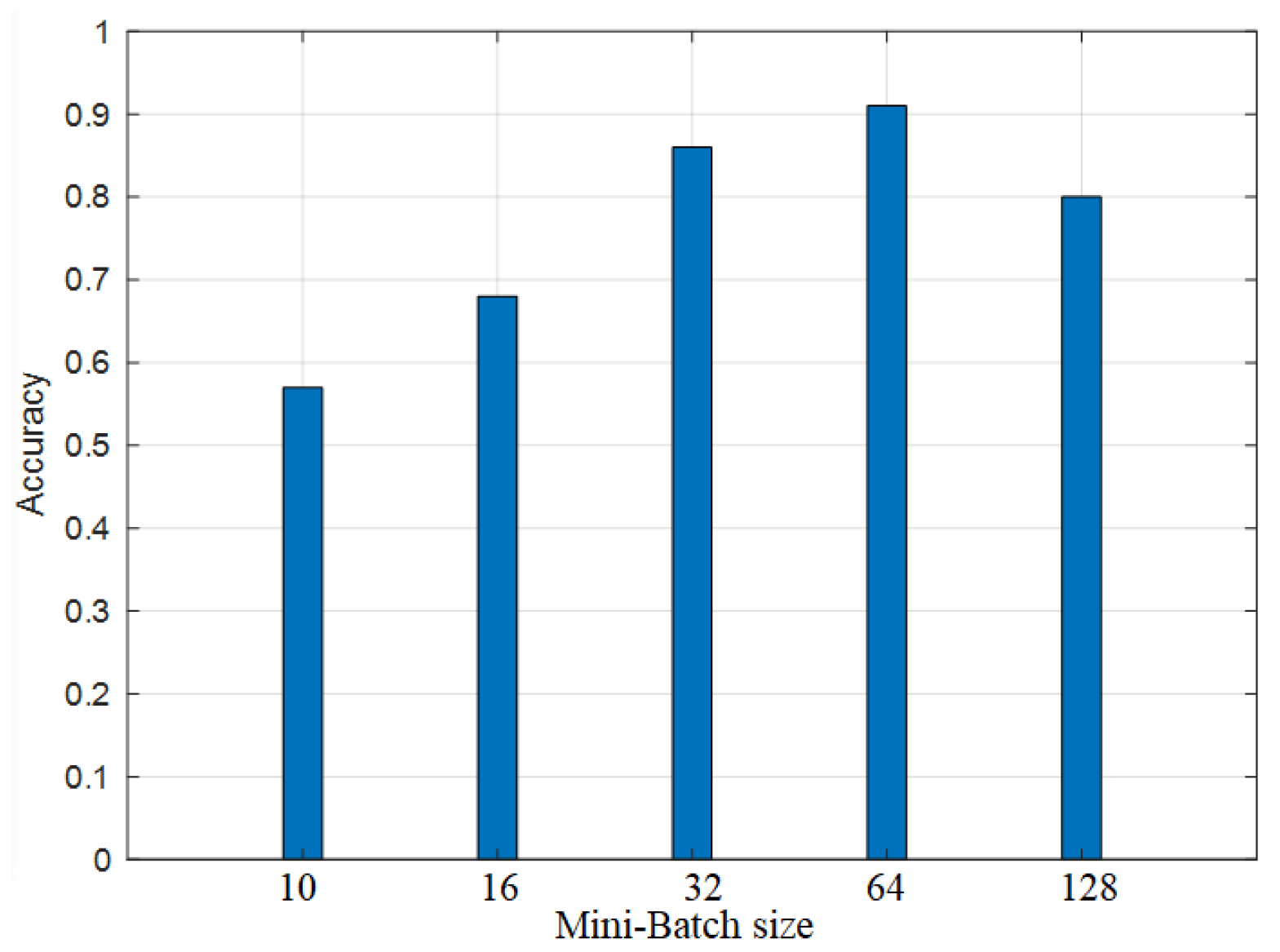 Electronics | Free Full-Text | Multi-Scale Convolution-Capsule Network ...