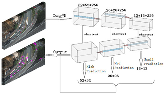 YOLOv3_ReSAM: A Small-Target Detection Method