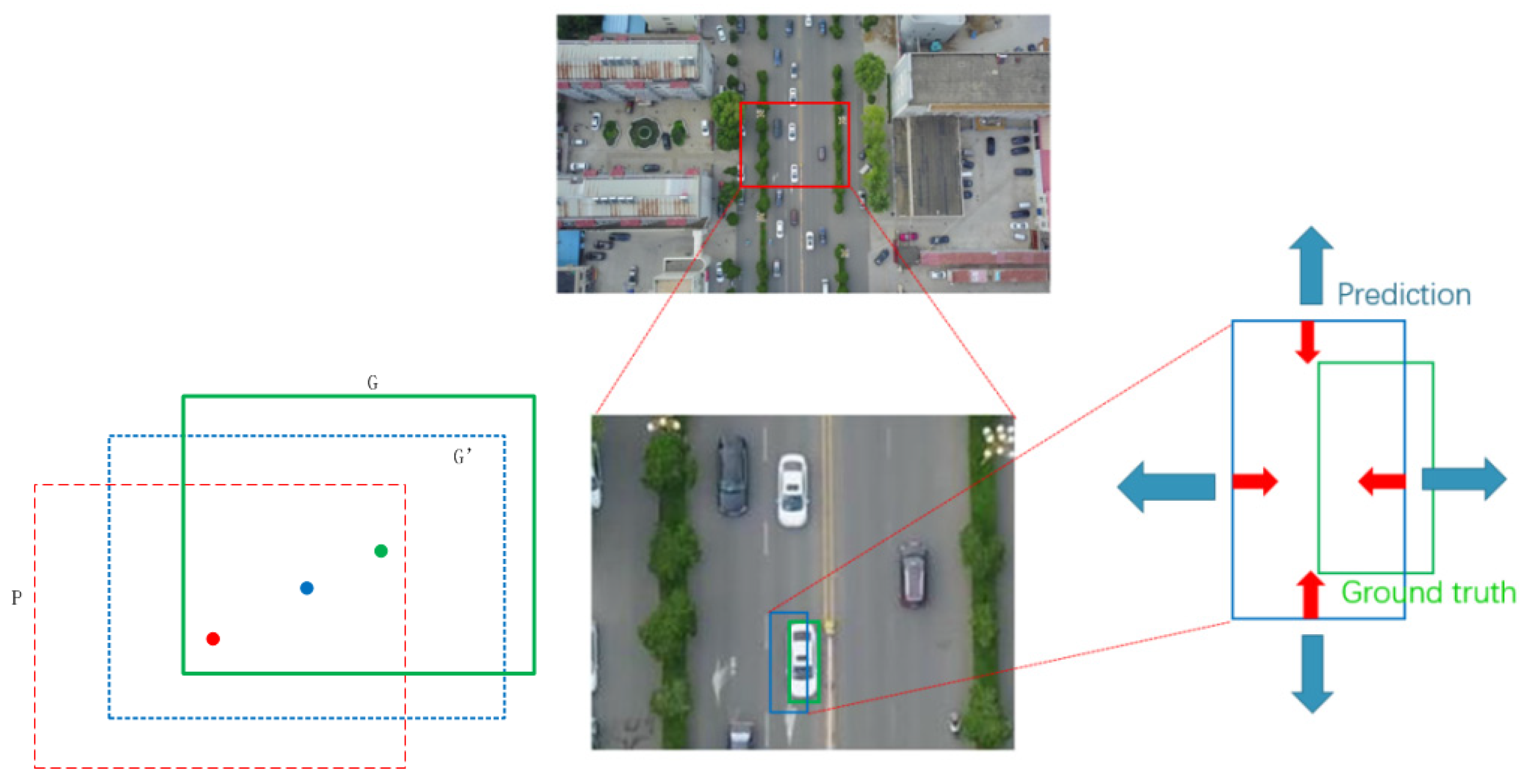 Electronics | Free Full-Text | YOLOv3_ReSAM: A Small-Target Detection ...