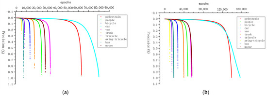 YOLOv3_ReSAM: A Small-Target Detection Method