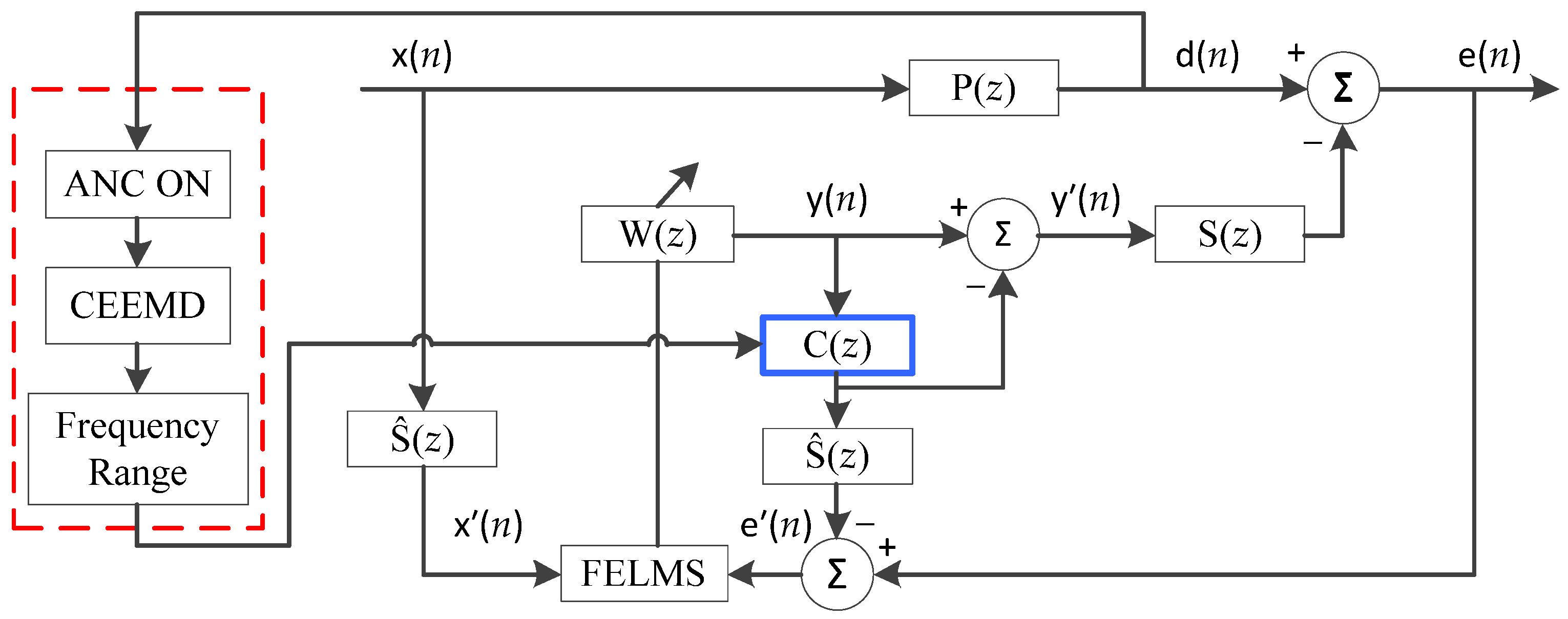 Sound Quality Control Based on CEEMD Blind Source Separation and FELMS Algorithm
