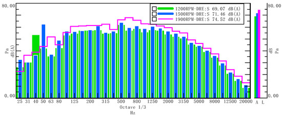 Sound Quality Control Based on CEEMD Blind Source Separation and FELMS Algorithm
