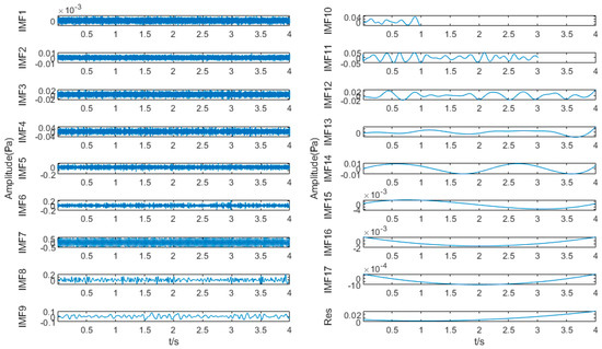 Sound Quality Control Based on CEEMD Blind Source Separation and FELMS Algorithm