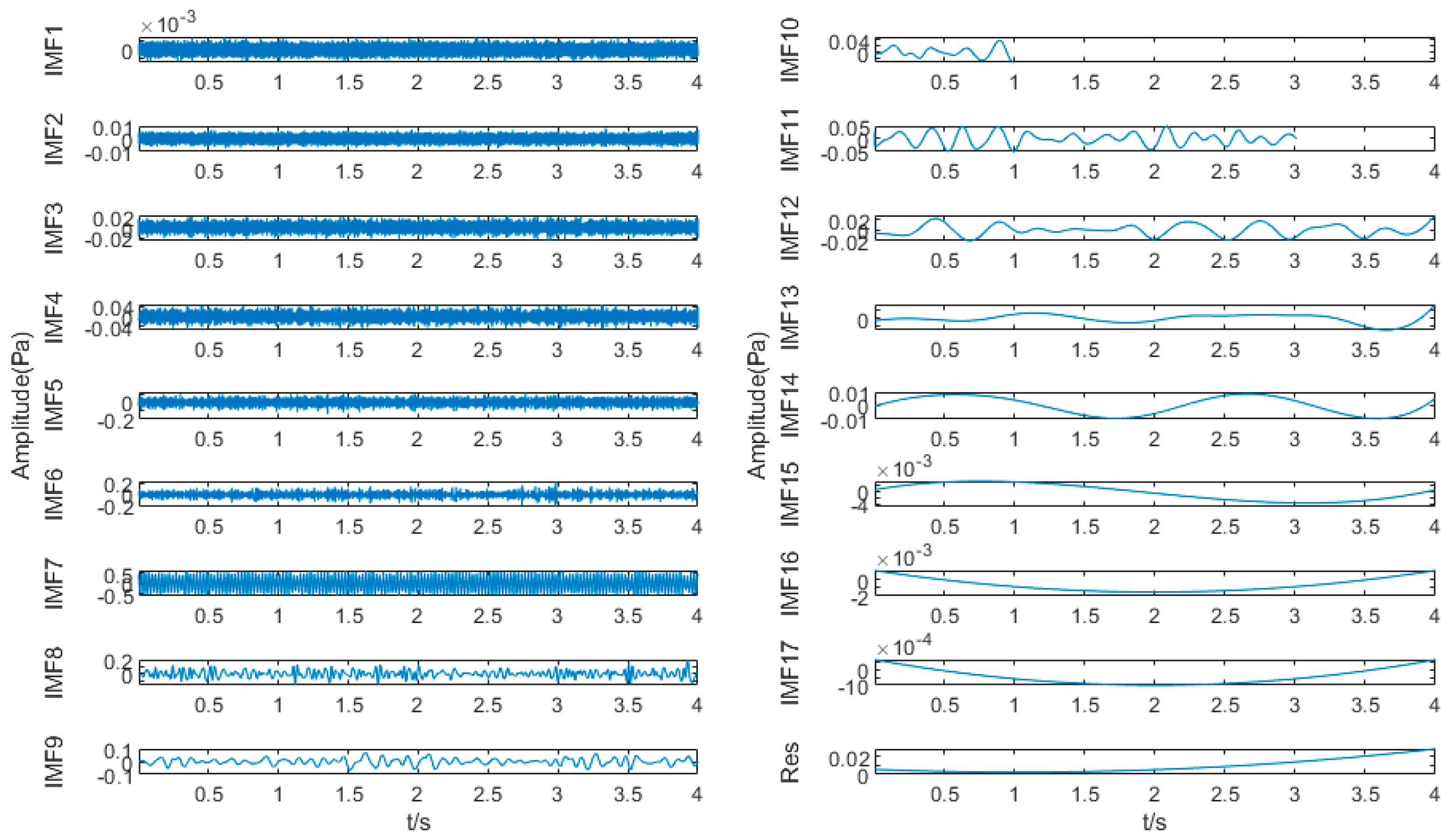 Sound Quality Control Based on CEEMD Blind Source Separation and FELMS Algorithm