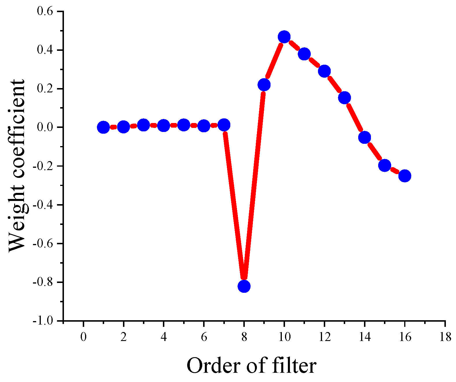 Sound Quality Control Based on CEEMD Blind Source Separation and FELMS Algorithm