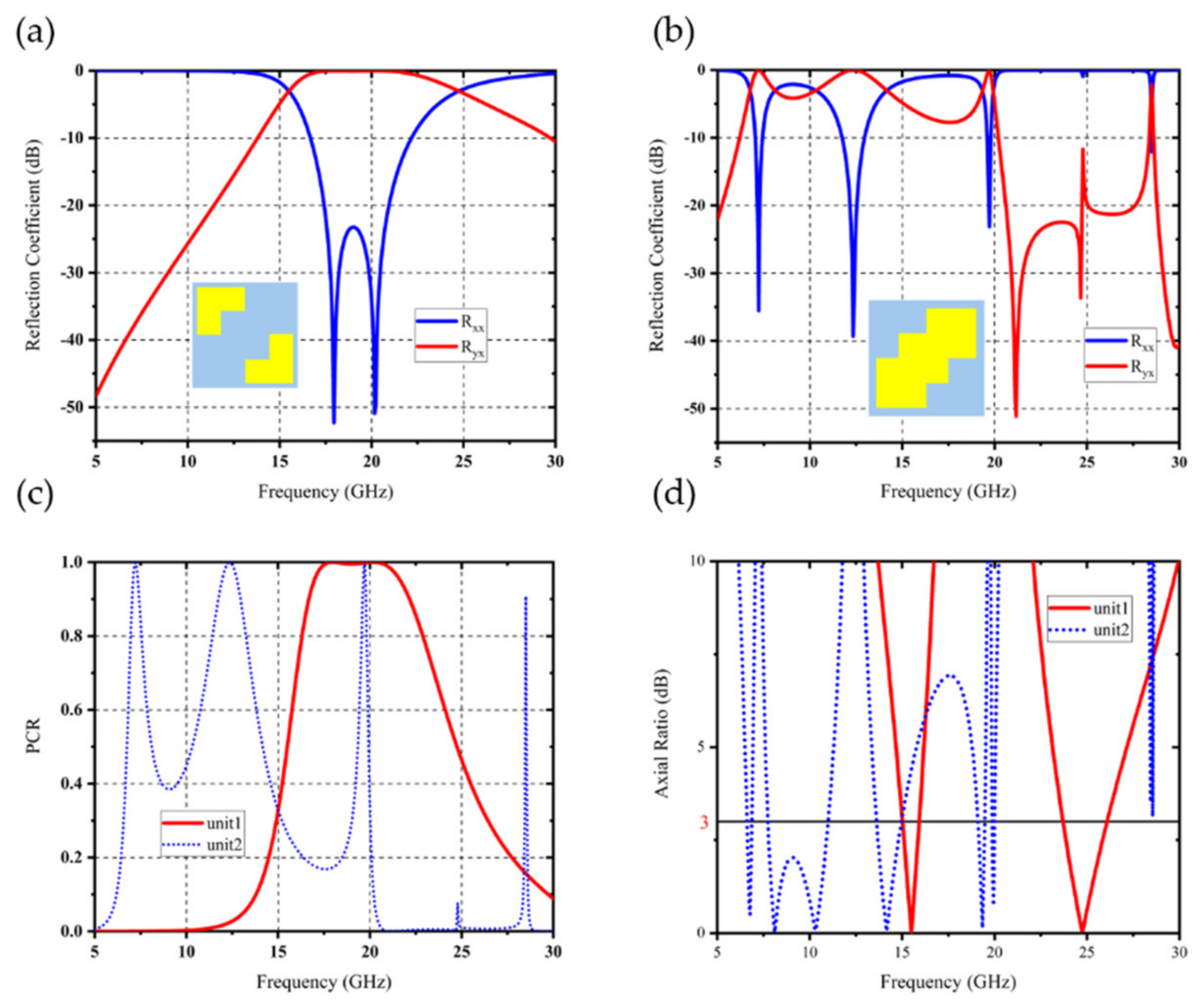 Complementary Multi-Band Dual Polarization Conversion Metasurface and ...