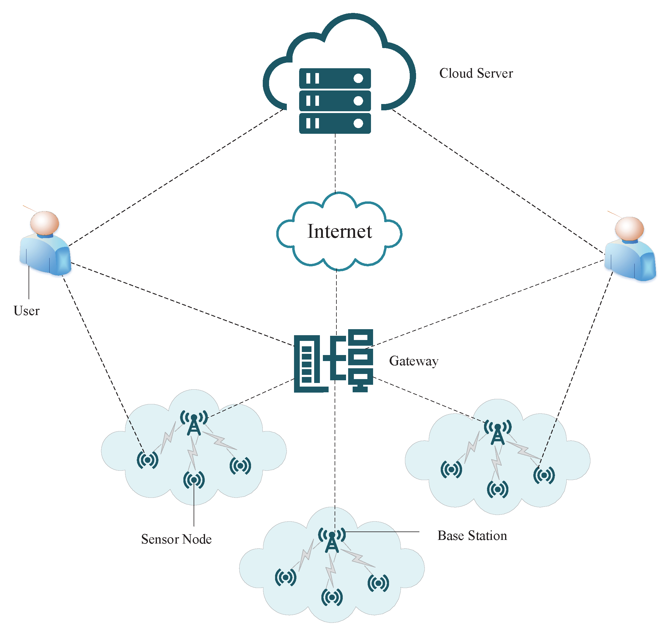 Electronics | Free Full-Text | Secure Authentication and Key Agreement ...