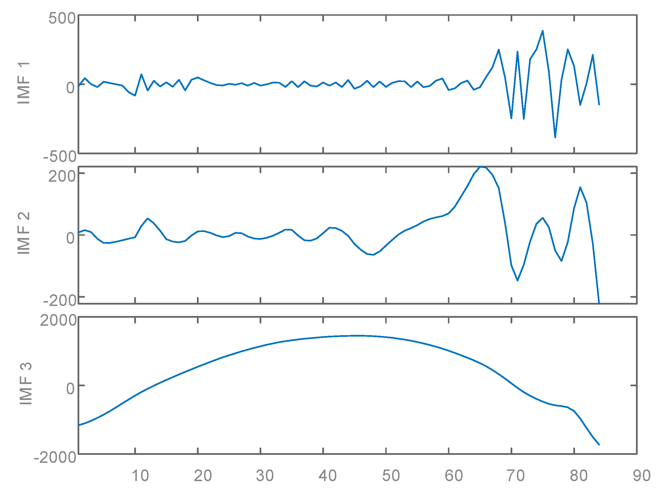 Combined Prediction of Photovoltaic Power Based on Sparrow Search ...