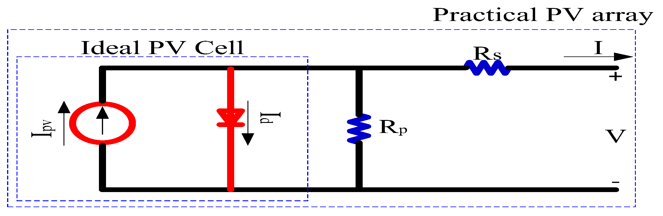 Hardware-In-the-Loop Validation of Direct MPPT Based Cuckoo Search ...