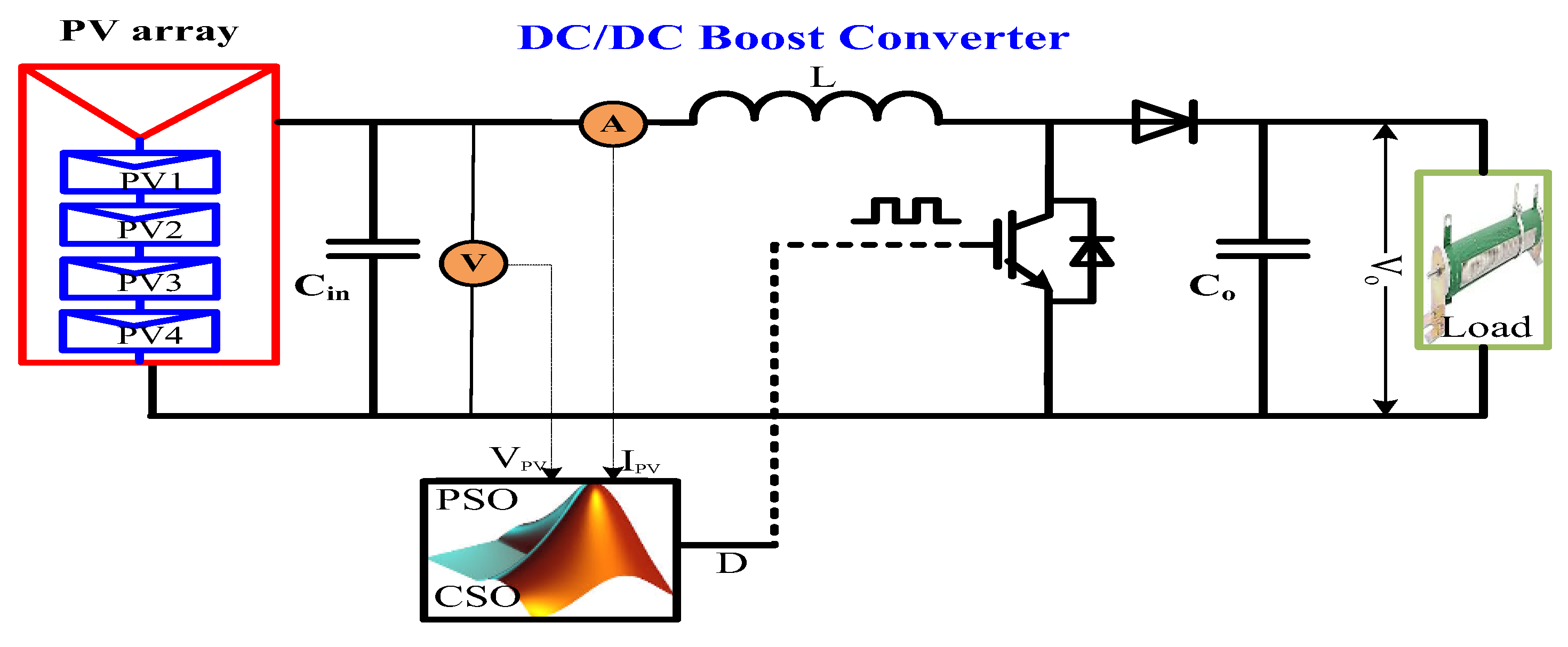 Hardware-In-the-Loop Validation of Direct MPPT Based Cuckoo Search Optimization for Partially ...