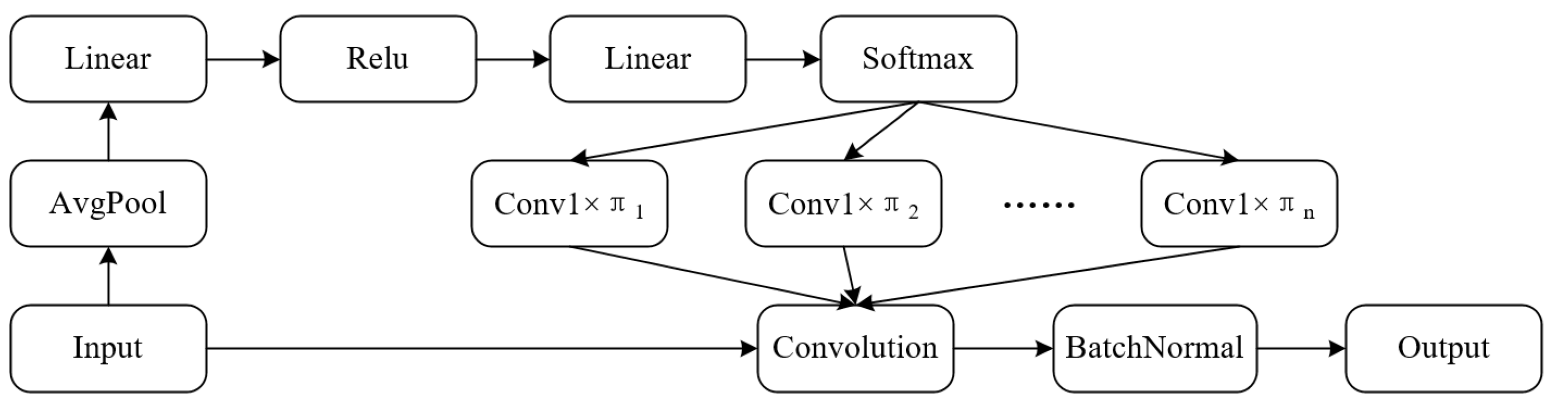 A Speech Recognition Model Building Method Combined Dynamic Convolution and Multi-Head Self ...