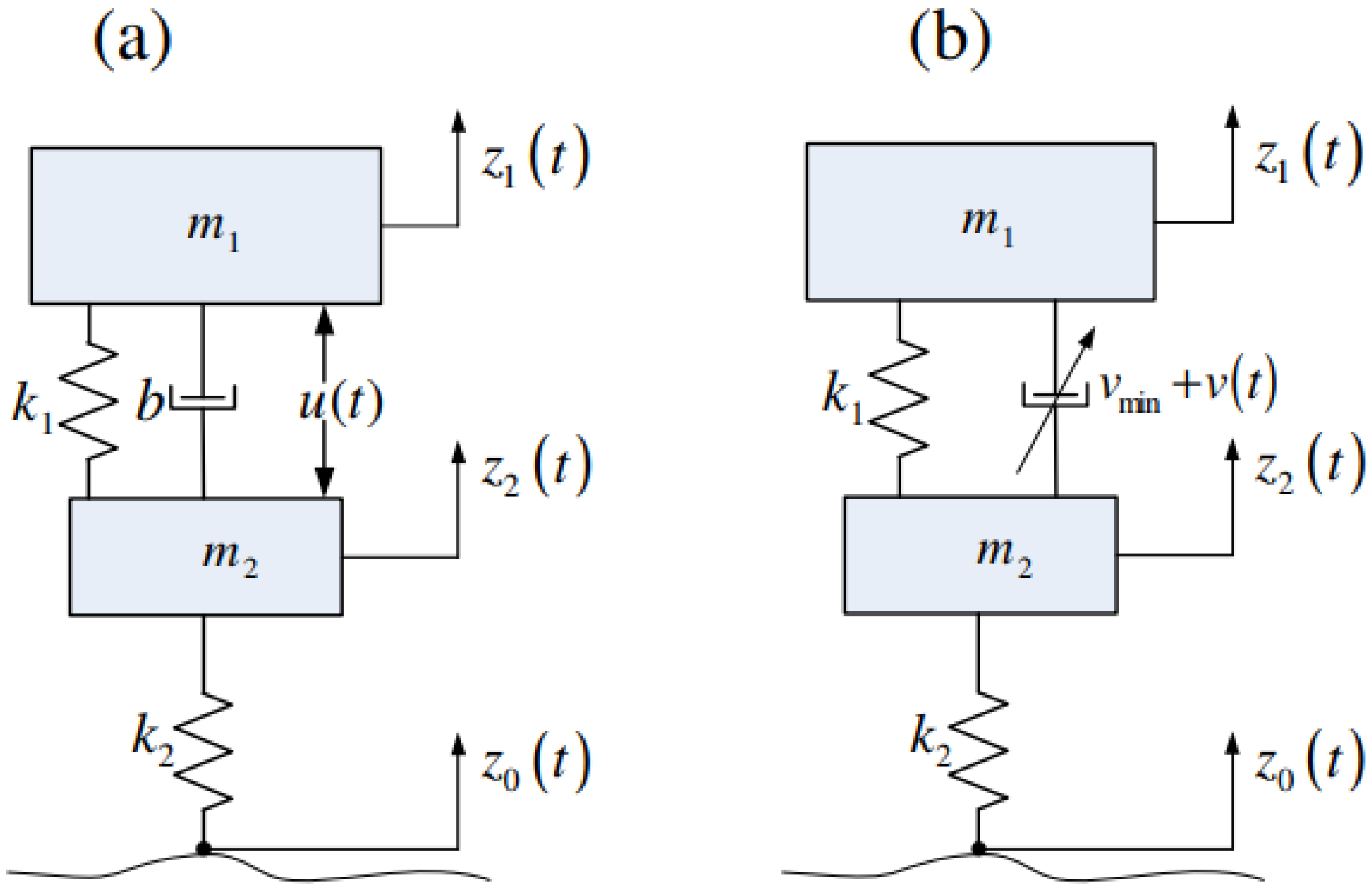 Electronics | Free Full-Text | Anti-Jerk Optimal Preview Control ...