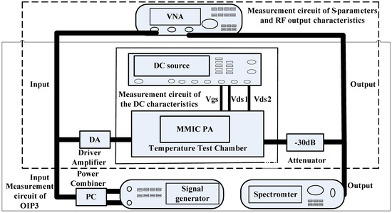 Performance Degradation Investigation for a GaAs PHEMT High Gain MMIC ...