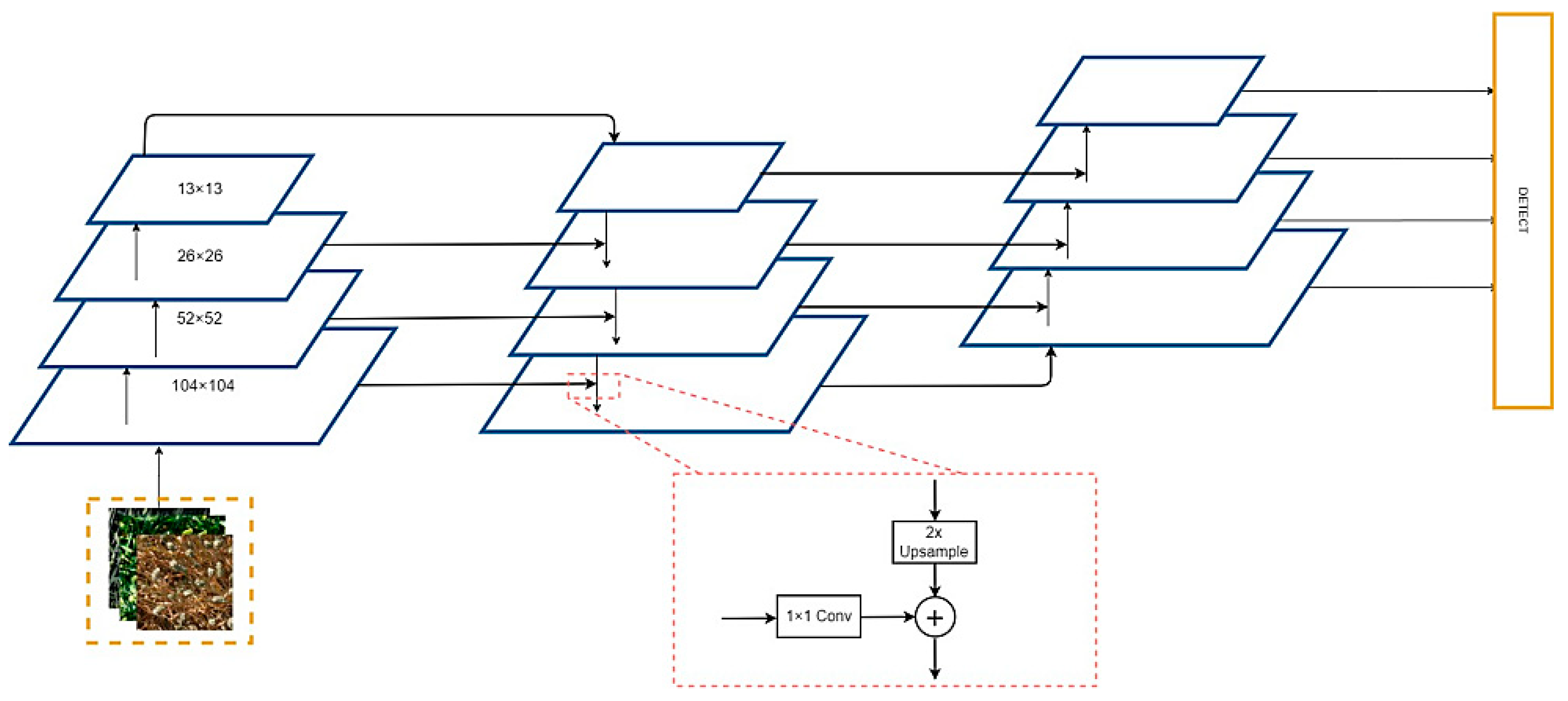 Improved YOLO v5 Wheat Ear Detection Algorithm Based on Attention Mechanism