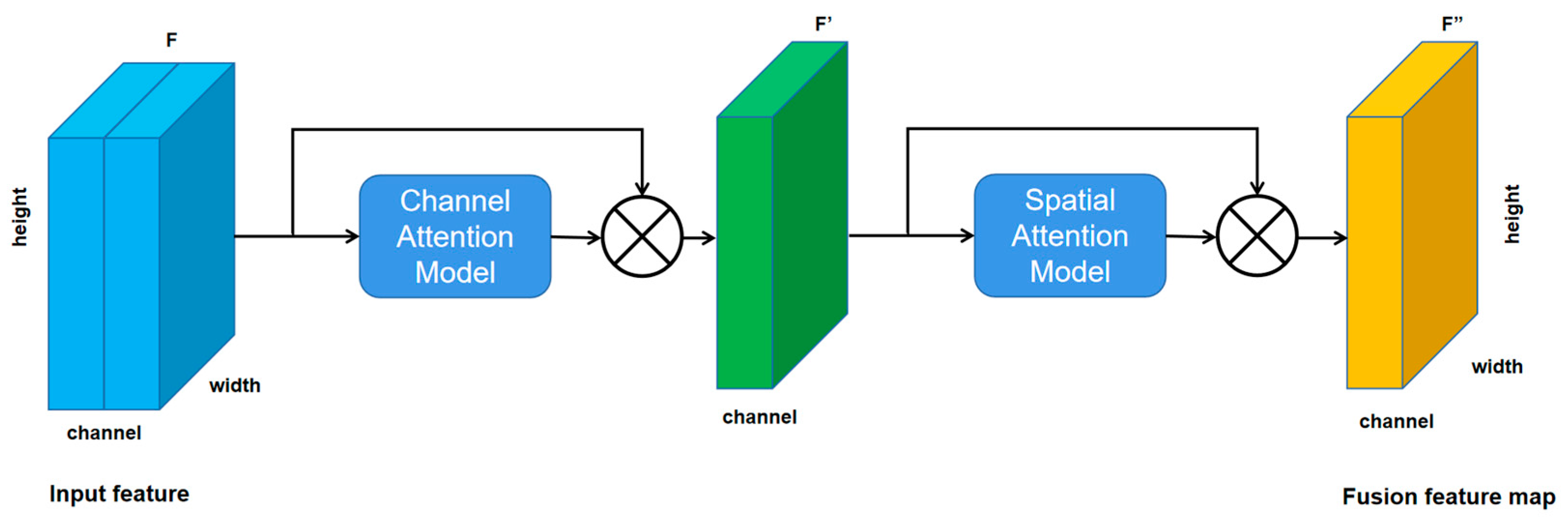 Electronics | Free Full-Text | Improved YOLO v5 Wheat Ear Detection ...