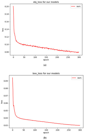 Improved YOLO v5 Wheat Ear Detection Algorithm Based on Attention Mechanism