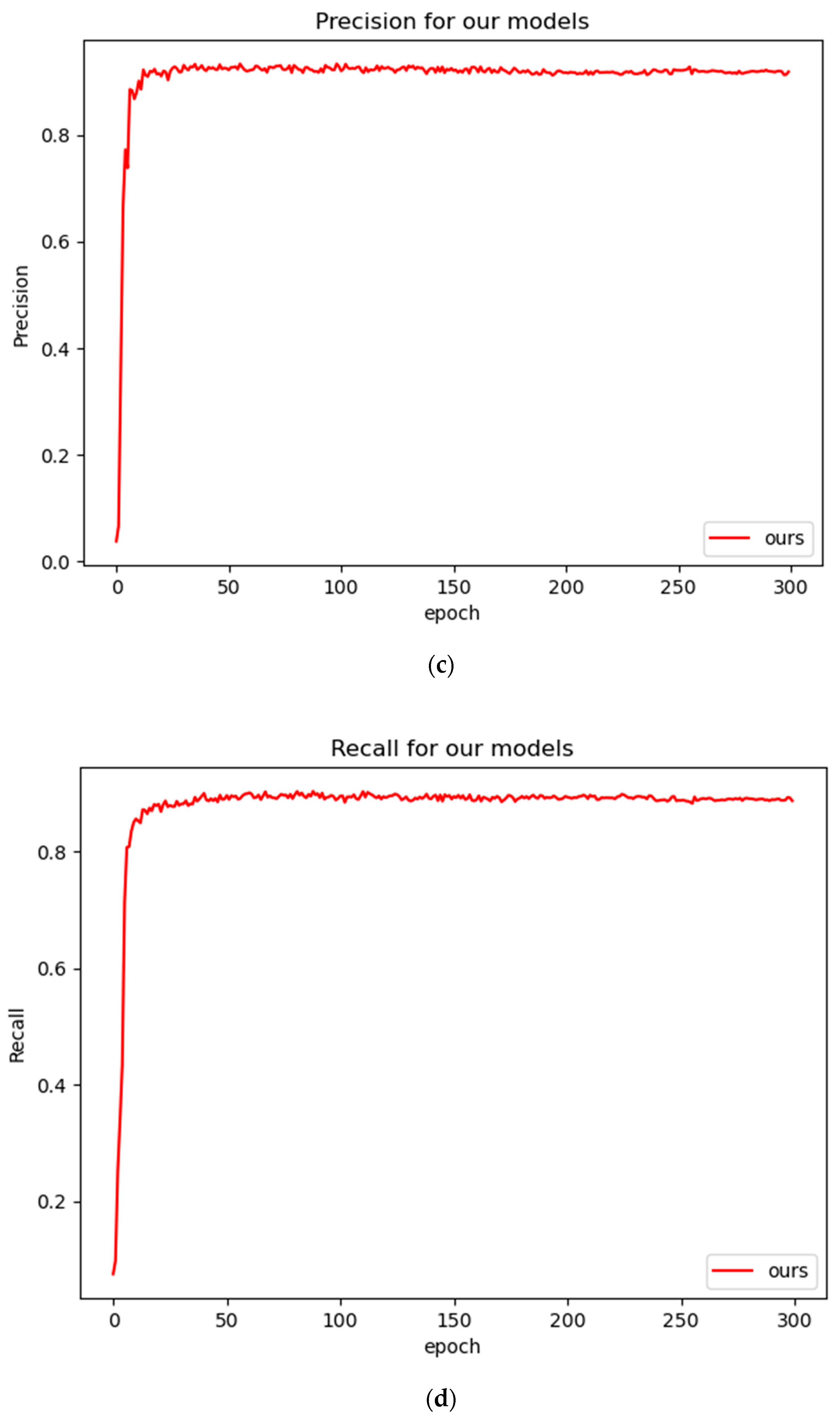 Improved YOLO v5 Wheat Ear Detection Algorithm Based on Attention Mechanism
