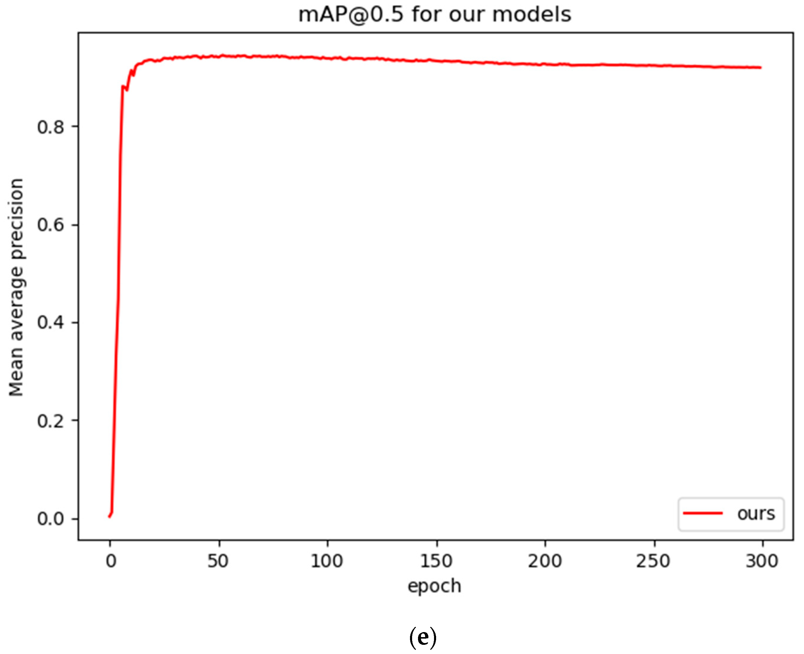 Improved YOLO v5 Wheat Ear Detection Algorithm Based on Attention Mechanism